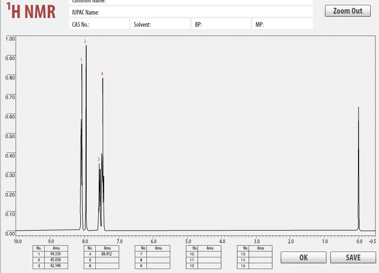 Benzoic Acid Nmr