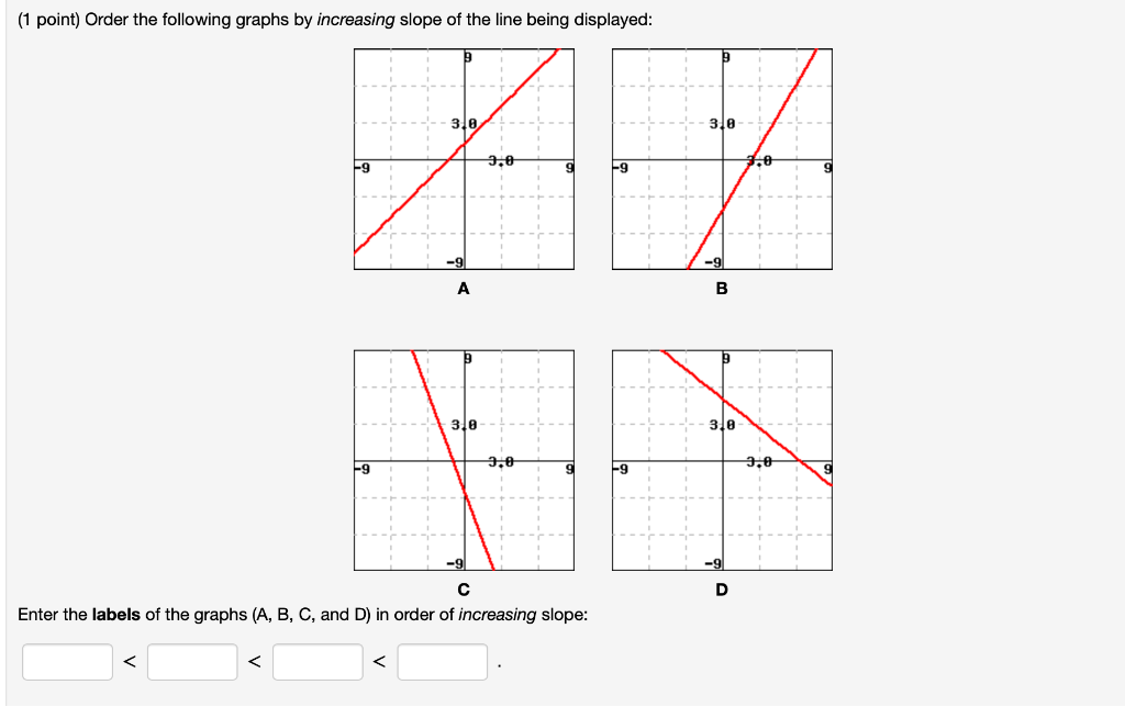 Solved (1 point) Order the following graphs by increasing | Chegg.com