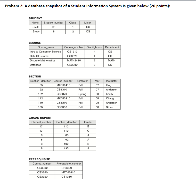 Solved Probem 2: A database snapshot of a Student | Chegg.com