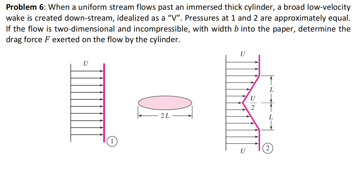 Solved When a uniform stream flows past an immersed thick | Chegg.com