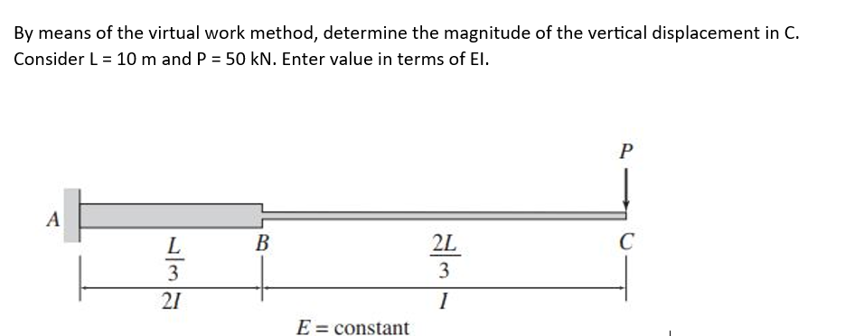 Solved By means of the virtual work method, determine the | Chegg.com