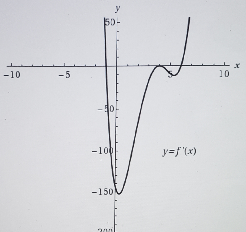Solved The function f is continuous for all real numbers and | Chegg.com