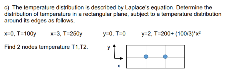Solved c) The temperature distribution is described by | Chegg.com