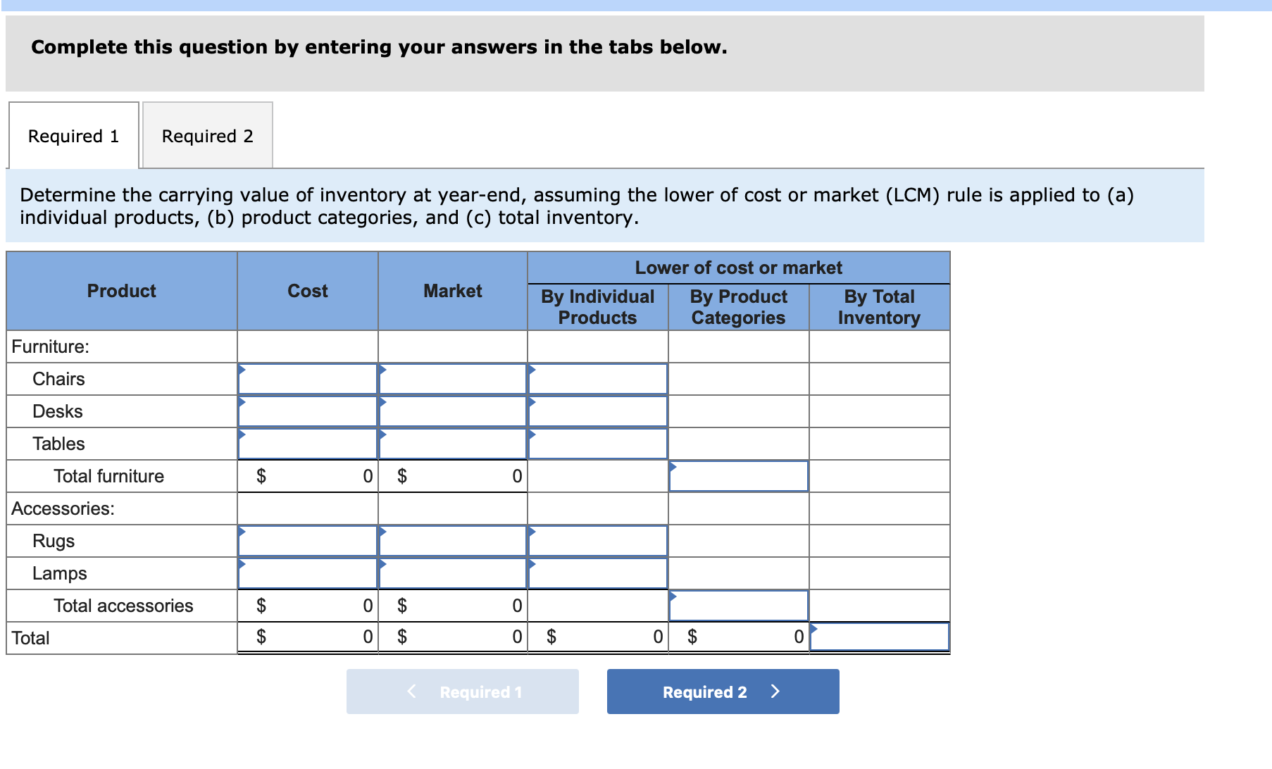 Solved Assuming inventory write-downs are common for | Chegg.com