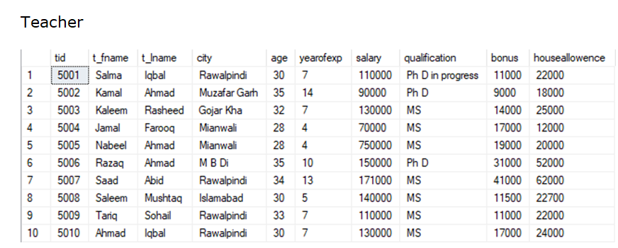 Solved Teacher 1 Write a query that will retrieve data of | Chegg.com