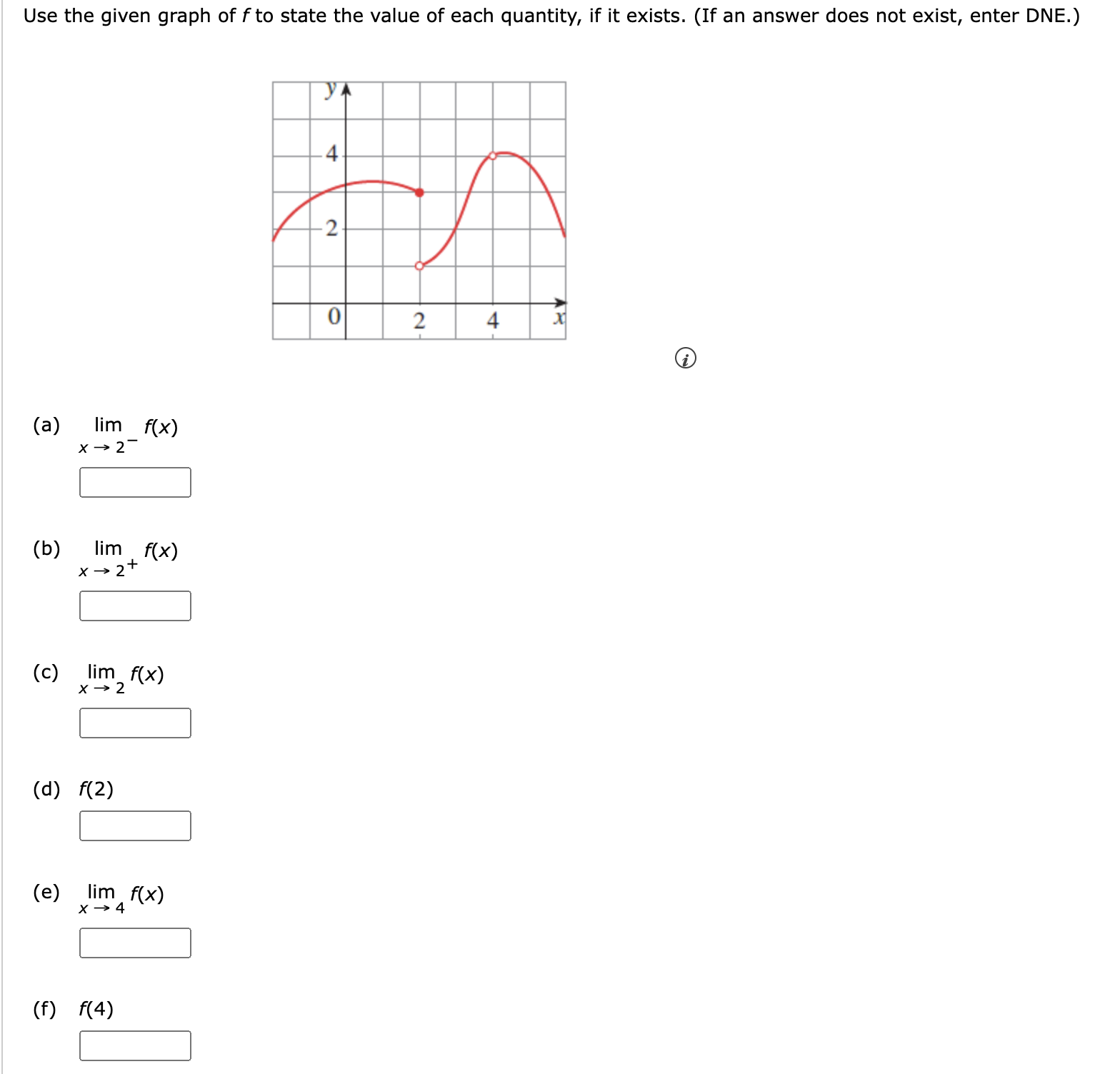 Solved Use the given graph of f to state the value of each | Chegg.com