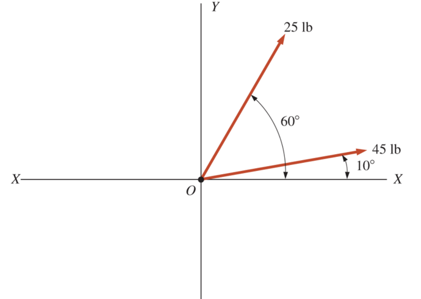 Solved Determine the magnitude, direction, and sense of the | Chegg.com