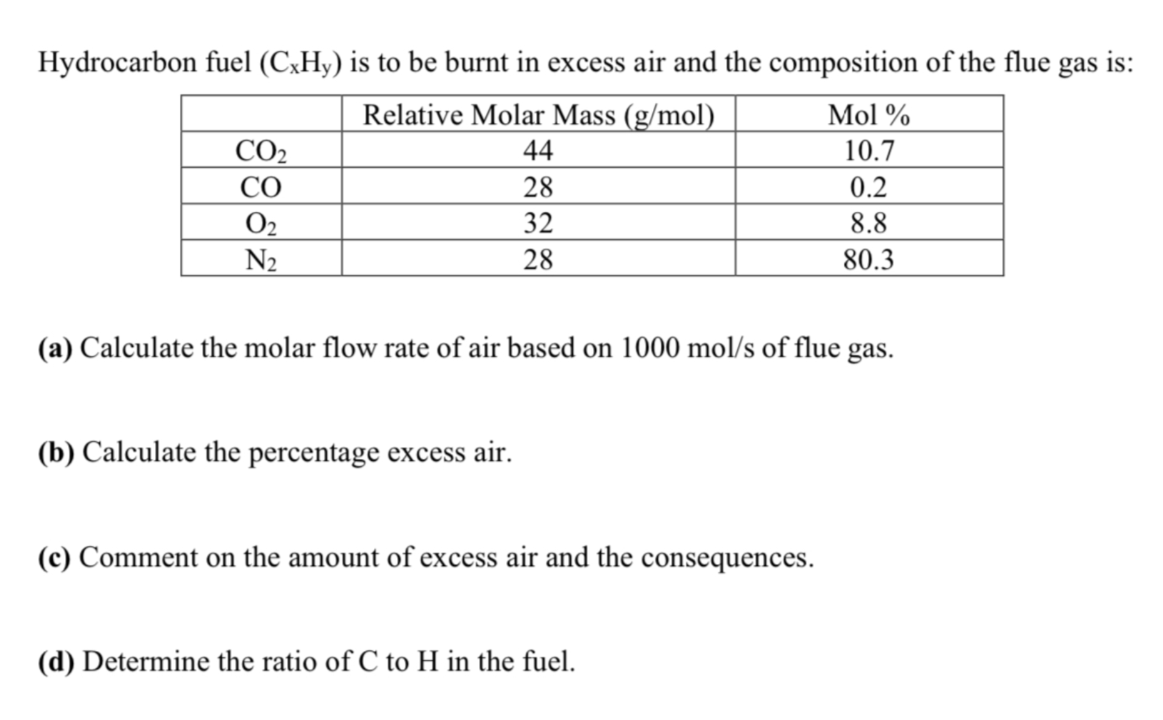 Solved Hydrocarbon fuel (CxHy) is to be burnt in excess air | Chegg.com