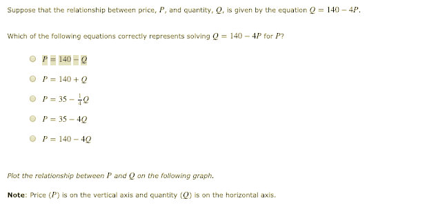 Solved Suppose that the relationship between price, P, and | Chegg.com
