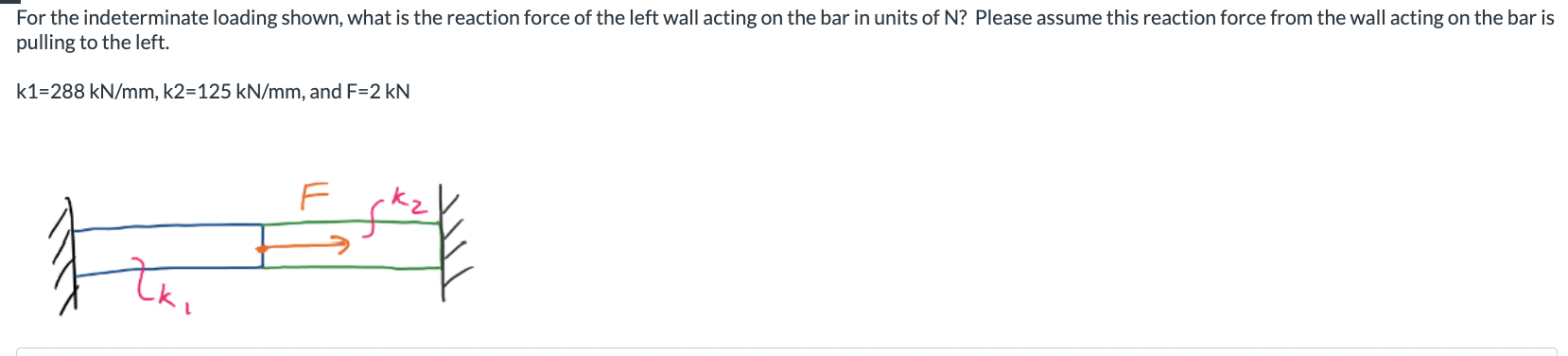 Solved For the indeterminate loading shown, what is the | Chegg.com