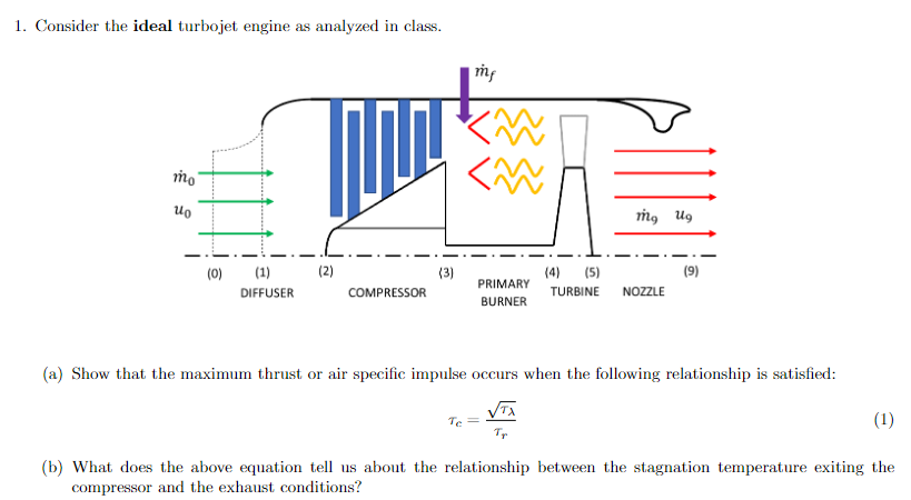 1. Consider the ideal turbojet engine as analyzed in | Chegg.com