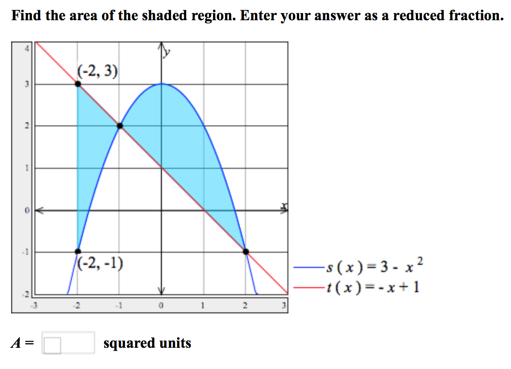 Solved Find the area of the shaded region. Enter your answer | Chegg.com