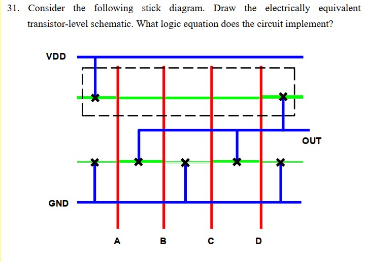 Solved 1. Consider the following stick diagram. Draw the | Chegg.com