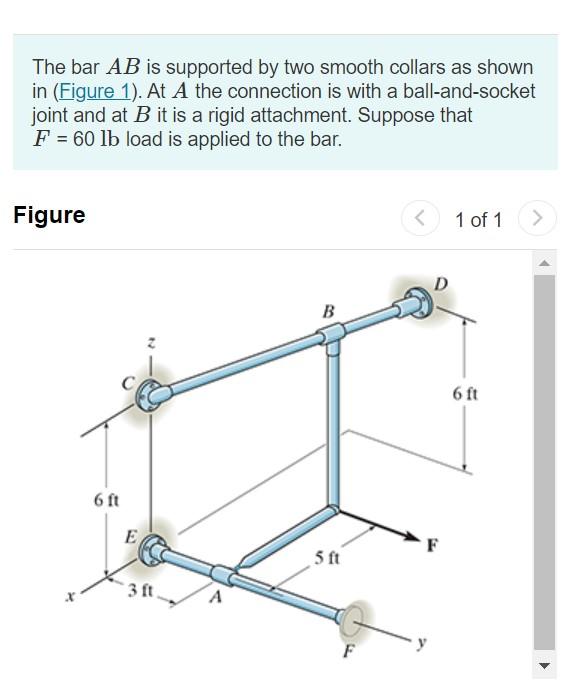 Solved The bar AB is supported by two smooth collars as | Chegg.com