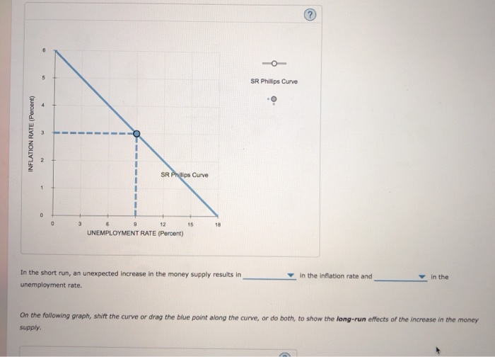 Solved 4. Monetary policy and the Phillips curve I economy; | Chegg.com