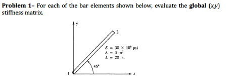 Solved Please help. Write a simple finite element code | Chegg.com