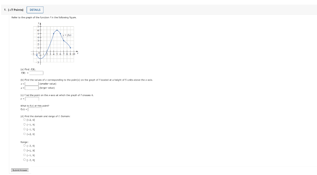 Solved Refer to the graph of the function f in the follawing | Chegg.com
