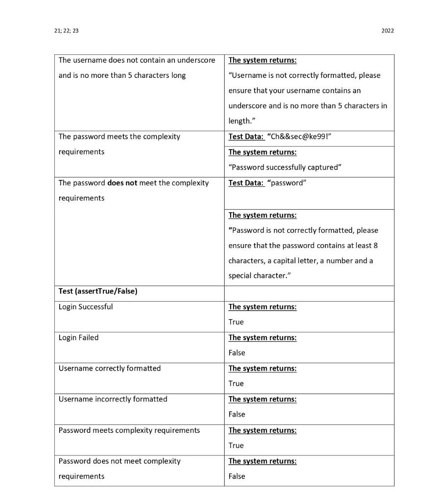 Solved Task 1 - Registration and login feature (Marks: 40) | Chegg.com