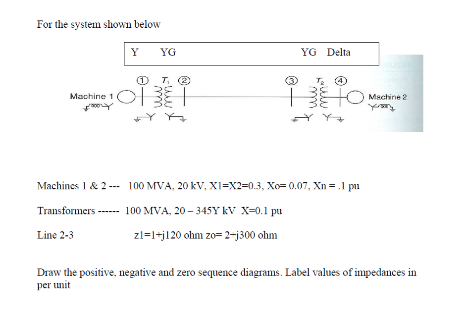 Solved For the system shown below Machines 1&2--- | Chegg.com