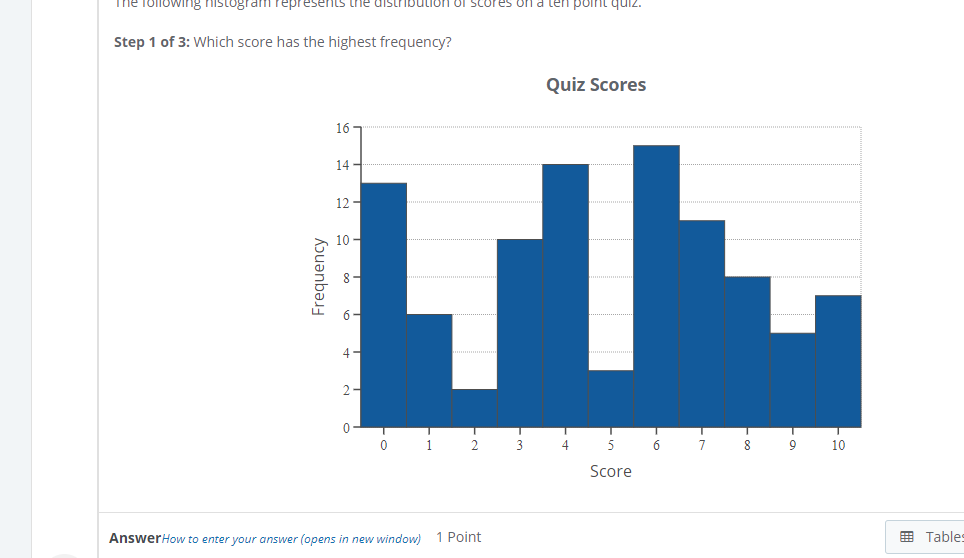 Solved The following histogram represents the distribution | Chegg.com