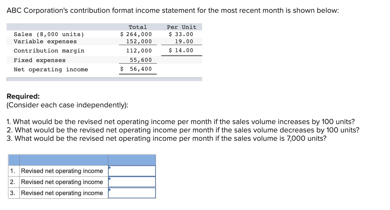 Solved ABC Corporation's contribution format income | Chegg.com