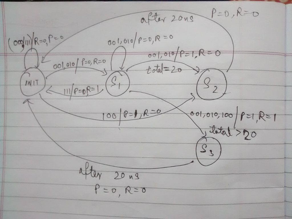 Solved 20nS INLT 2 20 20 ng | Chegg.com