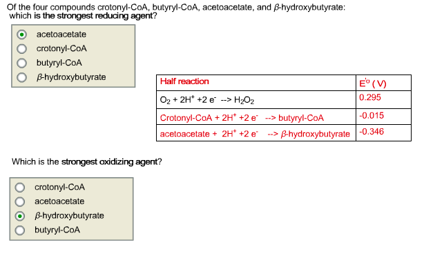 Solved Of the four compounds crotonyl-CoA, butryrl-CoA, | Chegg.com