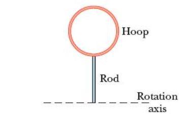 Solved The figure shows a rigid assembly of a thin hoop (of | Chegg.com