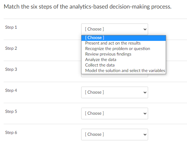 Solved Match the six steps of the analytics-based | Chegg.com