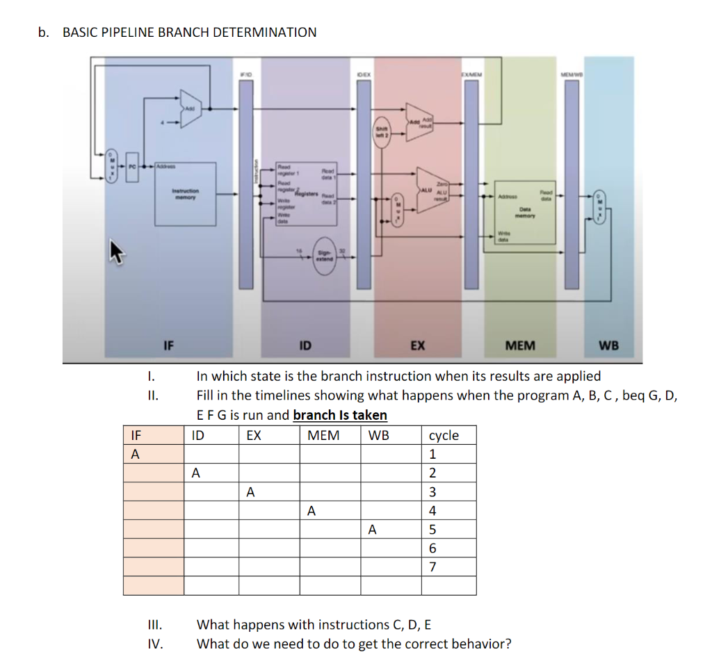 Solved b. BASIC PIPELINE BRANCH DETERMINATION I. In which | Chegg.com
