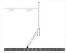 Solved A triangular gate with base width of 1 m and 1.5 m | Chegg.com