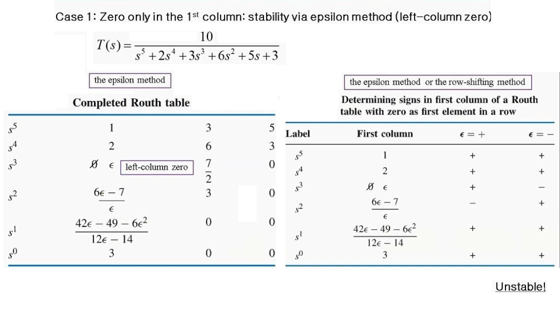 Solved The Remainder Of 1 Define The S2 Row Of The Routh