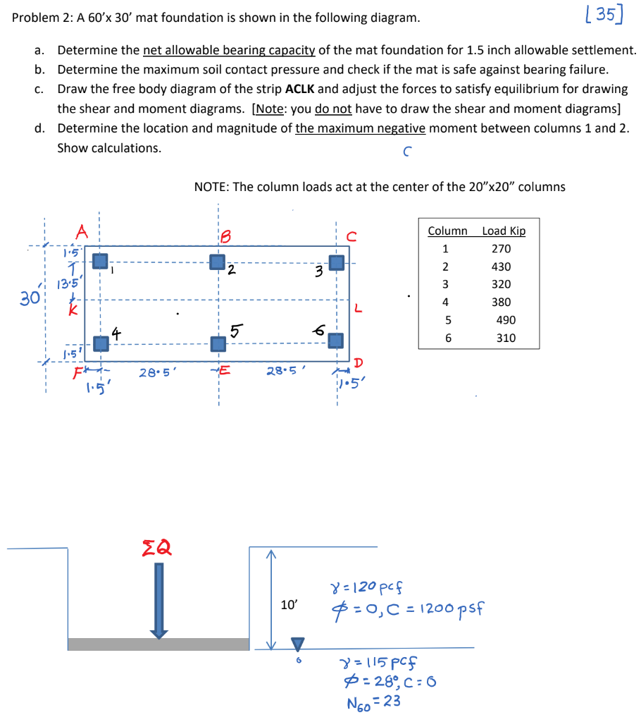 Problem 2: A 60'x 30' mat foundation is shown in the | Chegg.com