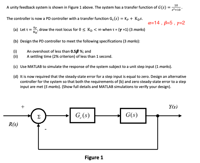 Solved A unity feedback system is shown in Figure 1 above. | Chegg.com