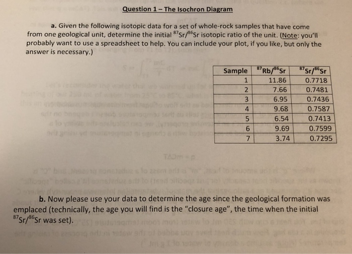Solved Question 1-The Isochron Diagram a. Given the | Chegg.com