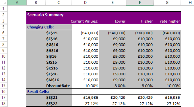 business computing - excel sheet and excel formulas. | Chegg.com