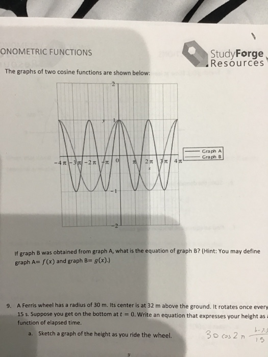 Solved ONOMETRIC FUNCTIONS StudyForge Resources The graphs | Chegg.com