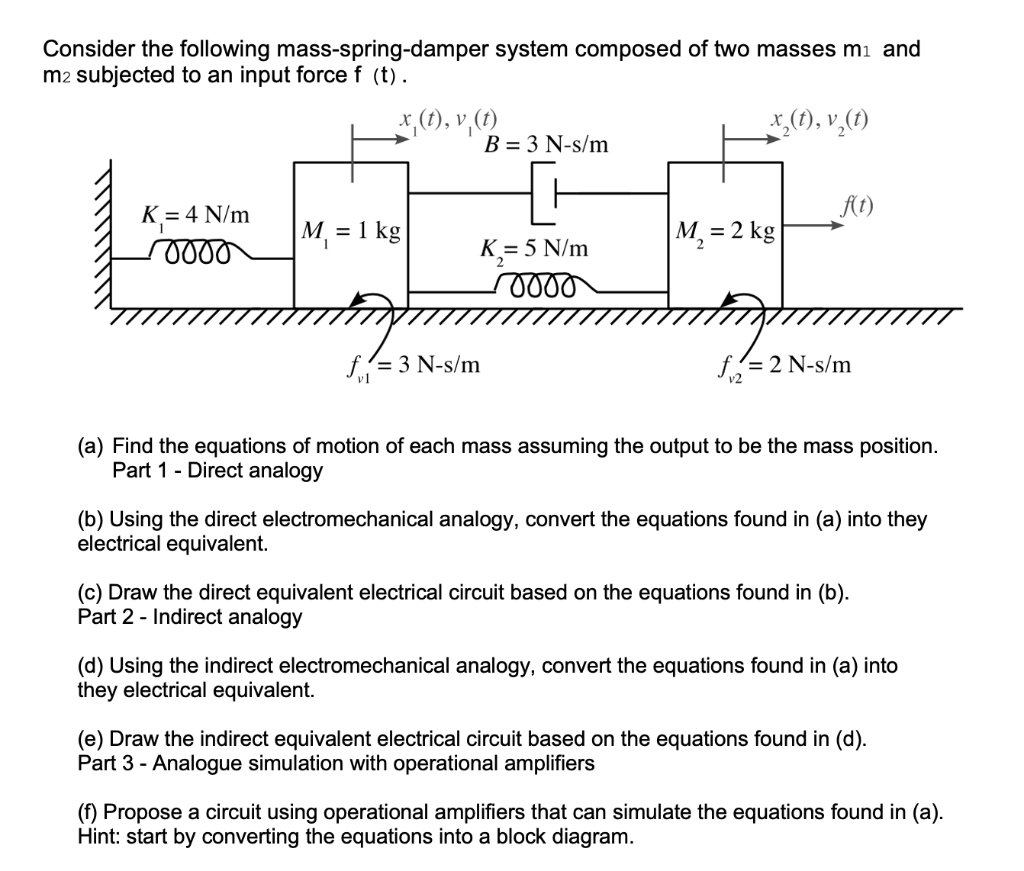 Solved Consider the following mass-spring-damper system | Chegg.com