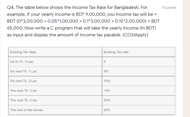 Solved 10 points Q4. The table below shows the Income Tax | Chegg.com