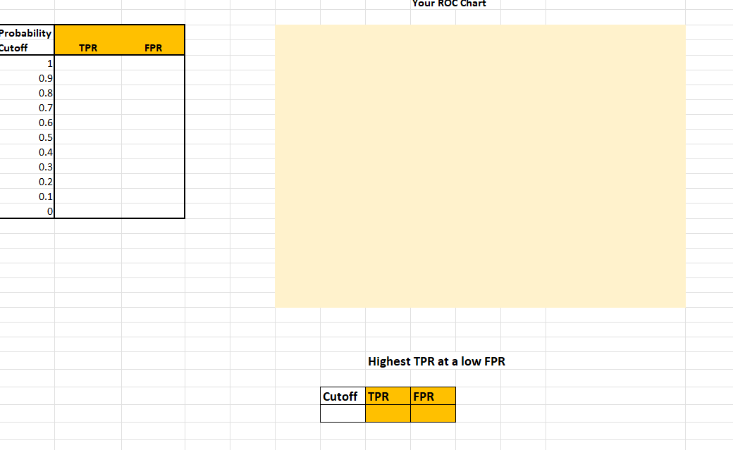 Solved In binary predicative classification models, the | Chegg.com