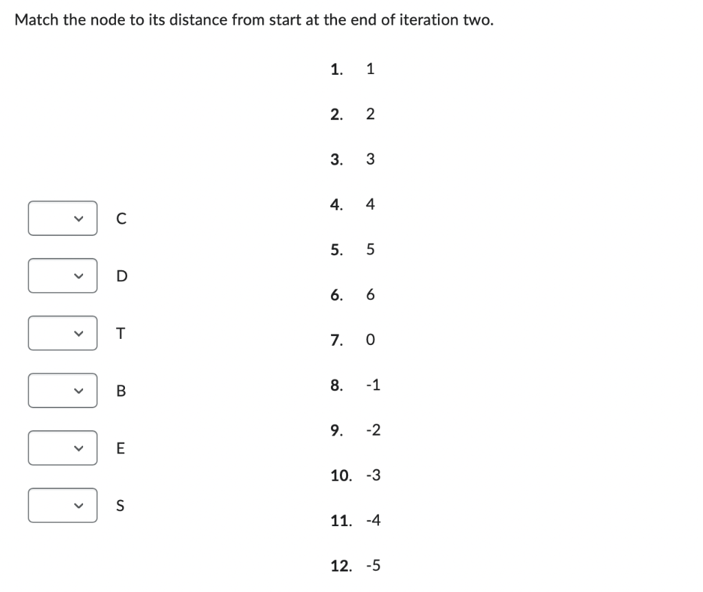 Run the Bellman-Ford algorithm on this graph. Relax | Chegg.com