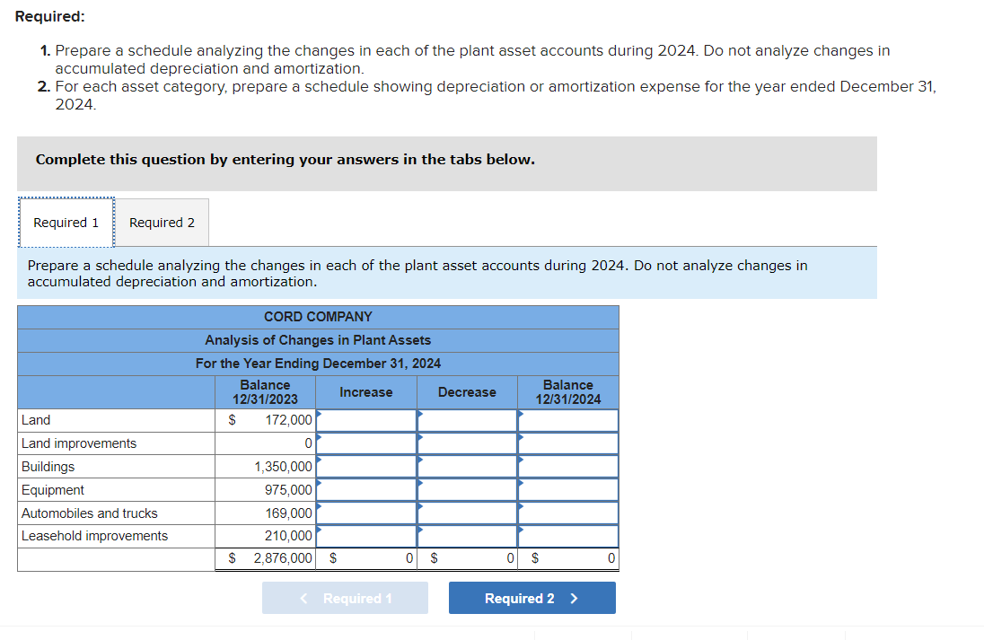 Solved Depreciation methods and useful lives: Buildings | Chegg.com