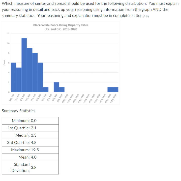 Solved Which measure of center and spread should be used for | Chegg.com