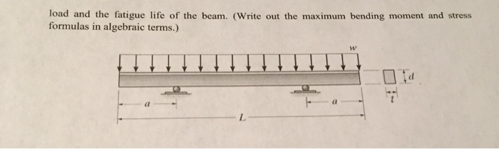 Solved The AISI 1050 hott-rolled steel beam shown | Chegg.com