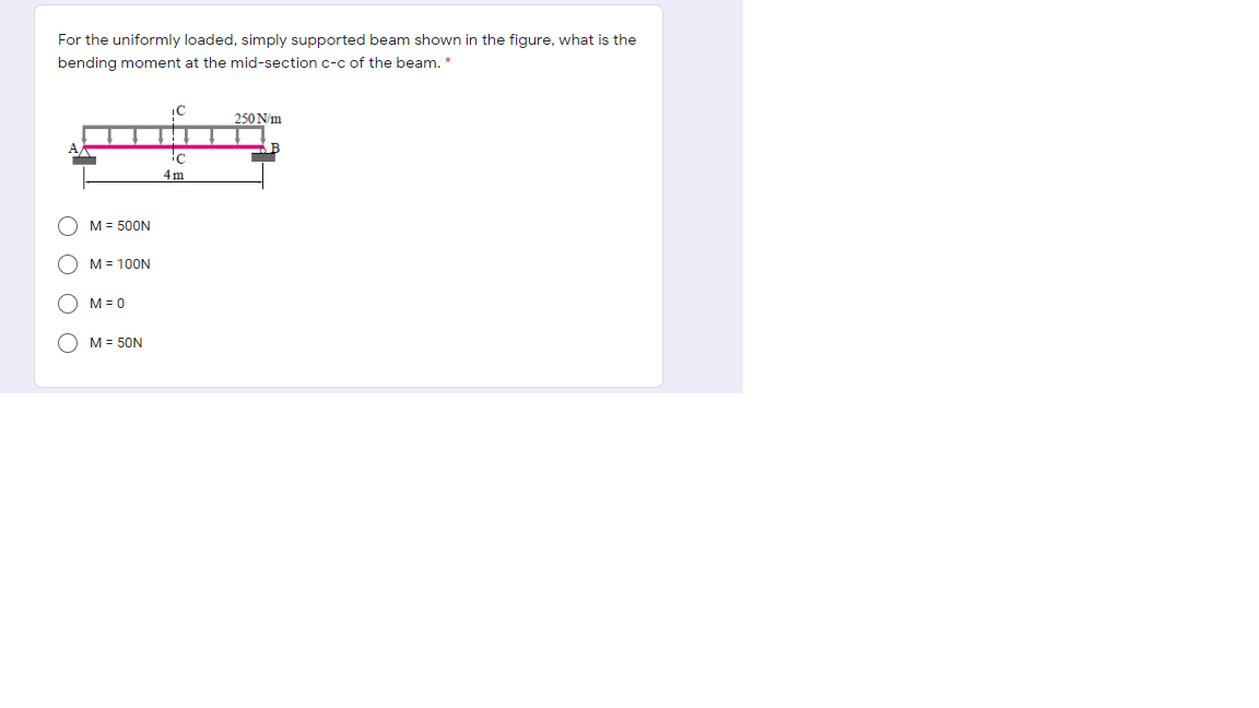 Solved For the uniformly loaded, simply supported beam shown | Chegg.com