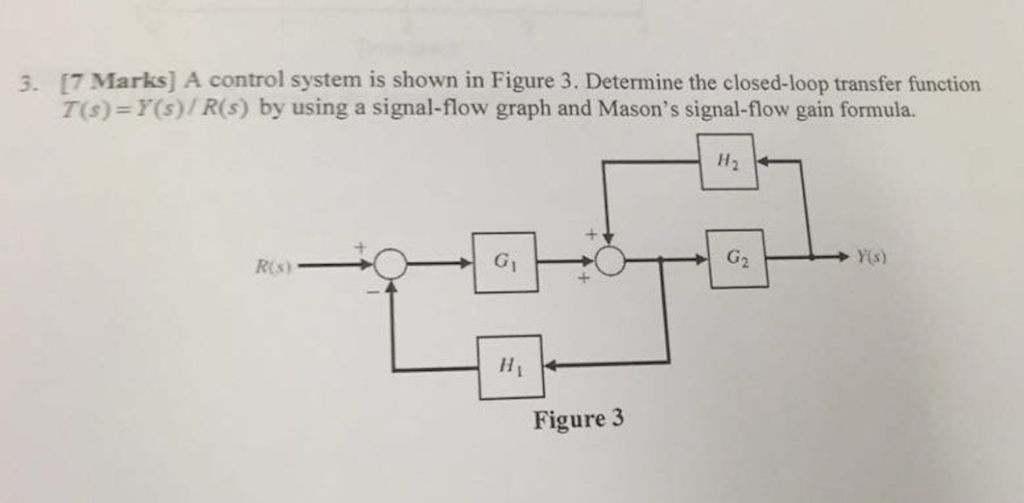 Solved (7 Marks] A control system is shown in Figure 3. | Chegg.com