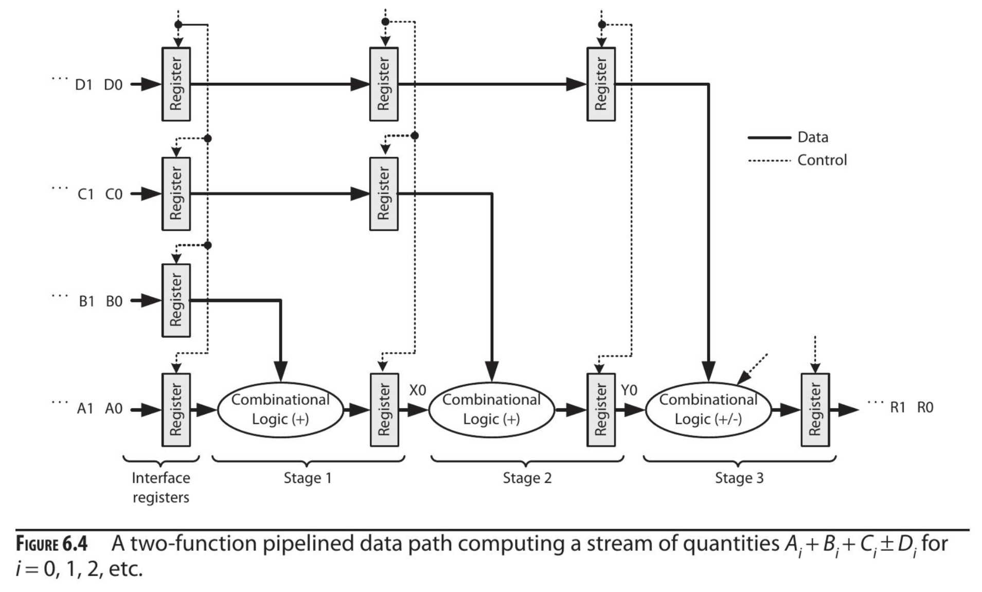 Solved For Exercises 6.1 to 6.3: Suppose the propagation | Chegg.com