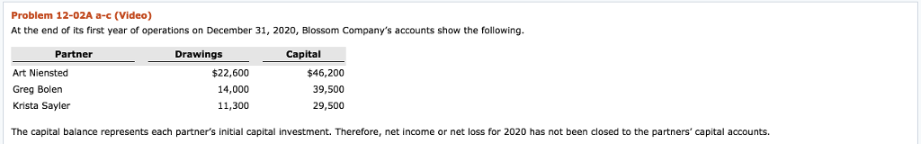 Solved Problem 12-02A a-c (Video) At the end of its first | Chegg.com