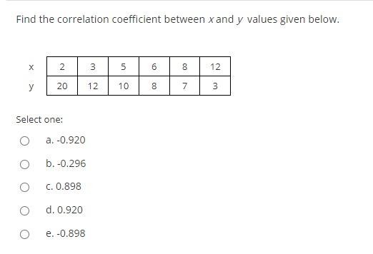 Solved Find the correlation coefficient between x and y | Chegg.com