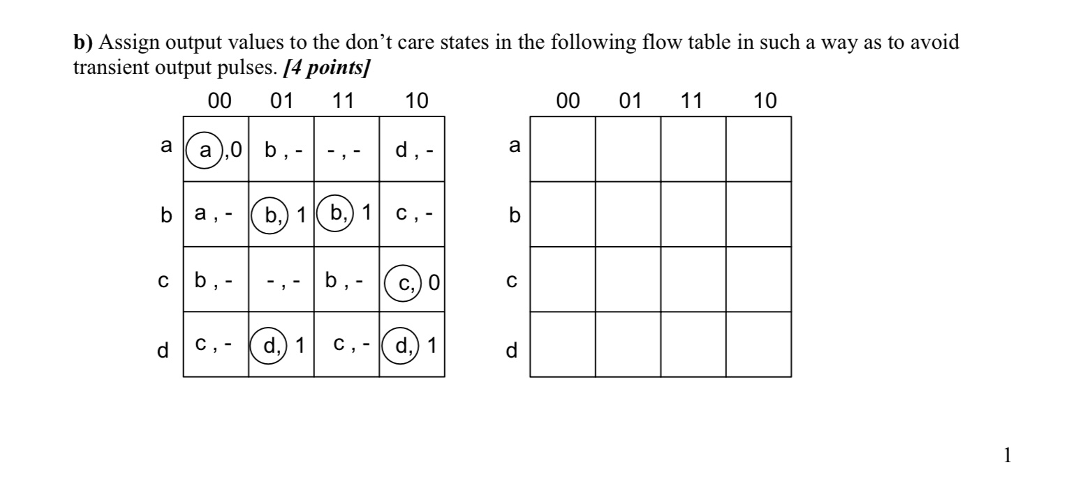 Solved b) Assign output values to the don't care states in | Chegg.com Solved b) Assign output values to the don't care states in | Chegg.com